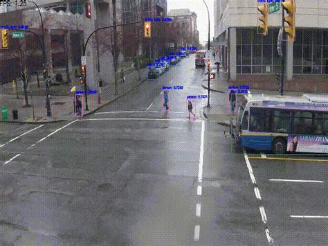 Yolo For Object Detection Architecture Explained By Sairaj Neelam Analytics Vidhya Medium
