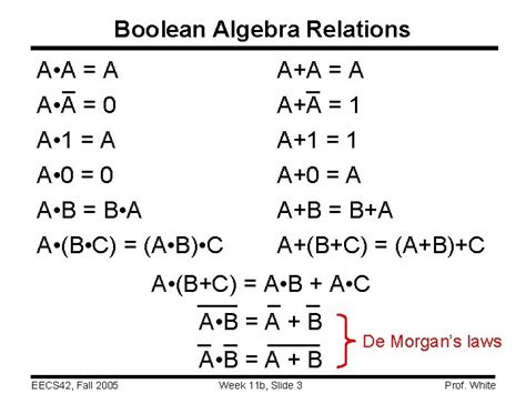 Week 11 B Outline Synthesis Of Logic Circuits