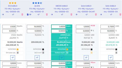 Lojistik Yazılım Programları Makrokey Bilgi Teknolojileri Yazılım San Ve Tic A Ş
