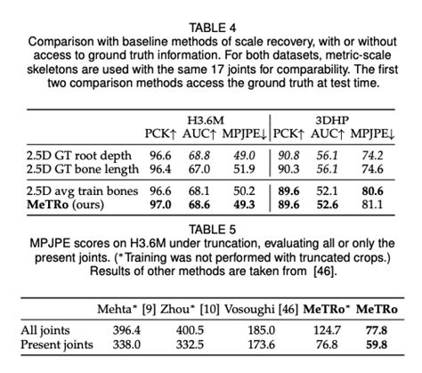 [논문] Metrabs Metric Scale Truncation Robust Heatmaps For Absolute 3d Human Pose Estimation