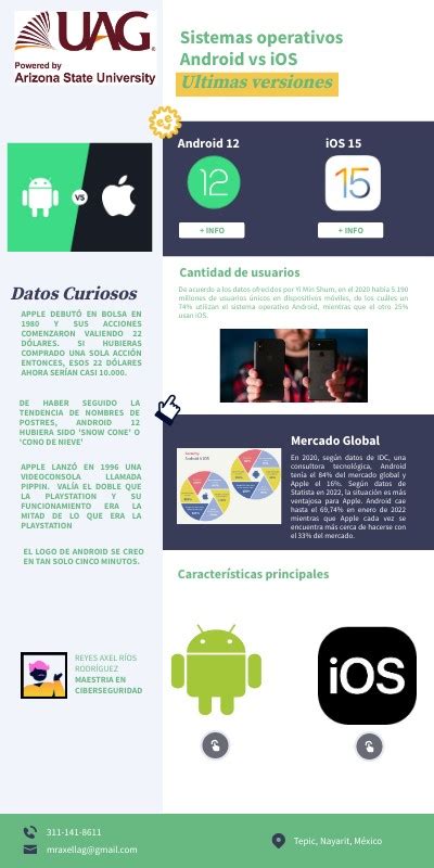 Android 12 Vs Ios 15