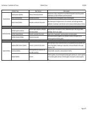 Lab Exercise Classification Of Tissues Lab Exercise Classification Of Tissues