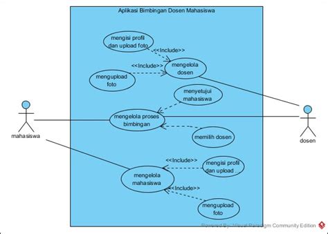 Pengertian Use Case Komponen Fungsi Dan Manfaat Use Case Sedang Viral