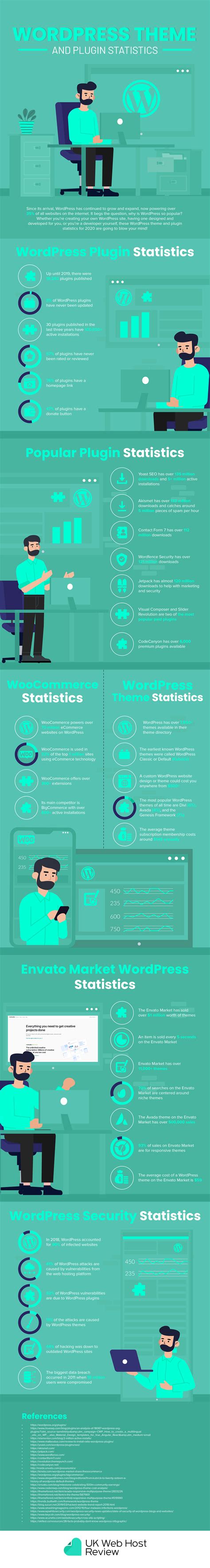 WordPress Theme And Plugin Statistics And Pro Tips 2025