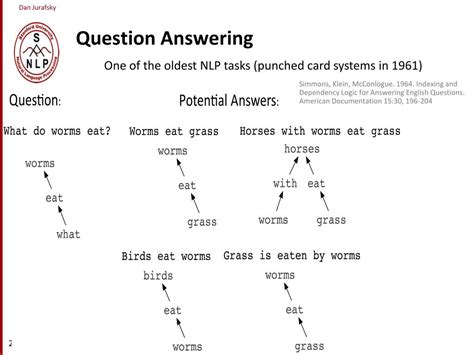 Ppt Natural Language Question Answering Powerpoint Presentation Free