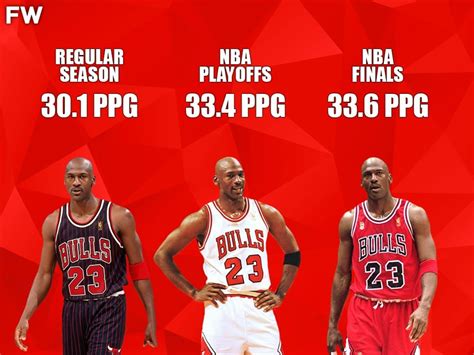Michael Jordan Has The Highest Points Per Game In The Regular Season ...