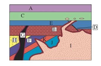 Solved 4 List The Order Of Deposition Faulting And Any Chegg Com