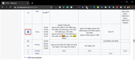 Prapop Note And Knowledge Complie Opencv With Gpu Support Cuda