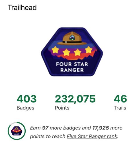 A Very Slow Climb To 400 Salesforce Badges Modules If I Did One A Day Shouldnt I Have Had A Very Slow Climb To 400 Salesforce Badges Modules If I Did One A Day Shouldnt I Have Had