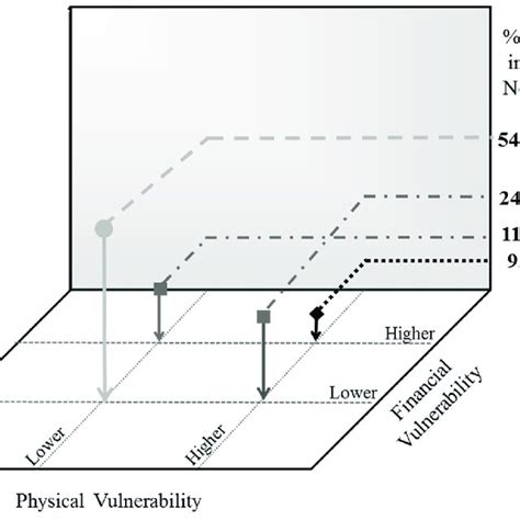 Composite Vulnerability Population Weighted Data Download