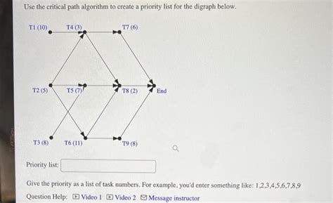 Solved Use The Critical Path Algorithm To Create A Priority