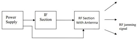 Jammer Schematic Diagram Board