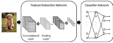 Figure 5 From A Survey On Sdn Based Intrusion Detection Systems On The