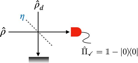 Figure 2 From Gaussian State Based Quantum Illumination With Simple