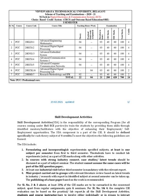 Syllabus Pdf Statistical Hypothesis Testing Wavelet
