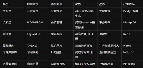 【数据库】数据库技术全面介绍与应用数据库技术与应用 Csdn博客