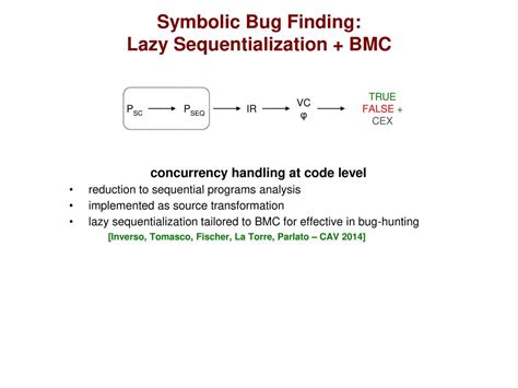 Lazy Sequentialization Via Shared Memory Abstractions Ppt Download