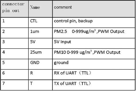 sds011 the air quality sensor open electronics