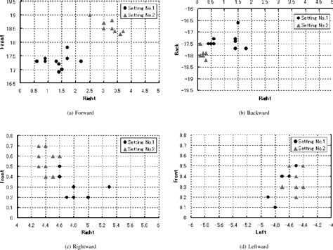 Figure 2 From Object Transportation By Two Humanoid Robots Using Cooperative Learning Semantic