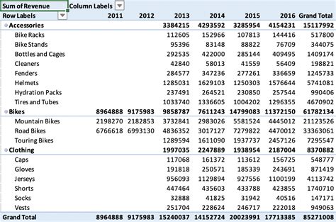 Data Analysis In Excel1 Pivot Tablemd At Main · Jai108data Analysis