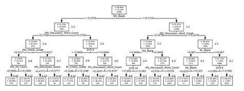 Combining Data And Text Mining To Develop An Early Warning System Using
