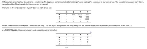 Solved The Yearly Total Material Handling Cost Of The