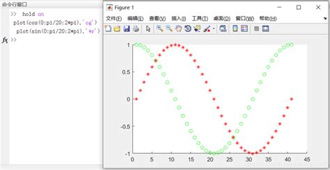 matlab（三）初阶绘图 matlab多次plot只有一张图 csdn博客