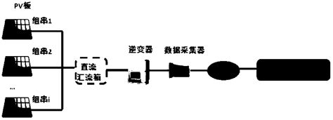 A Detection Method And Device For Photovoltaic String Connection Eureka Patsnap