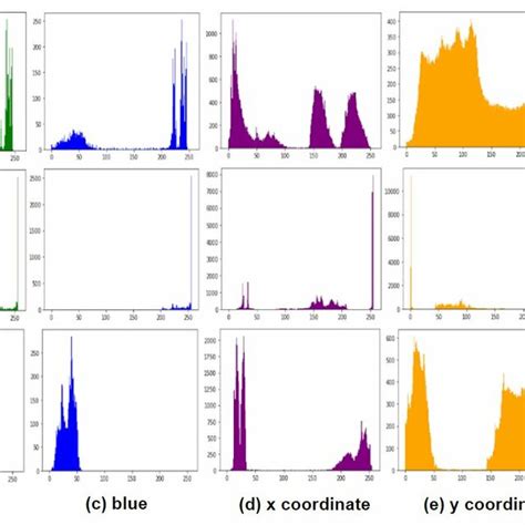 Roc Curves Of Rgb Model Lidar Model And Cloudnet For Protocols 1 2 Download Scientific