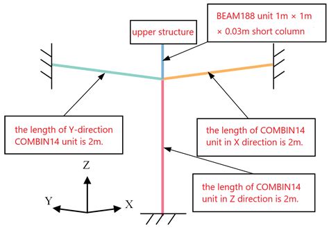 Developing Programs For Converting Midas Gen To Ansys Models Based On Python