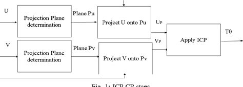 Figure 1 From Efficient Initial Guess Determination Based On 3d Point Cloud Projection For Icp