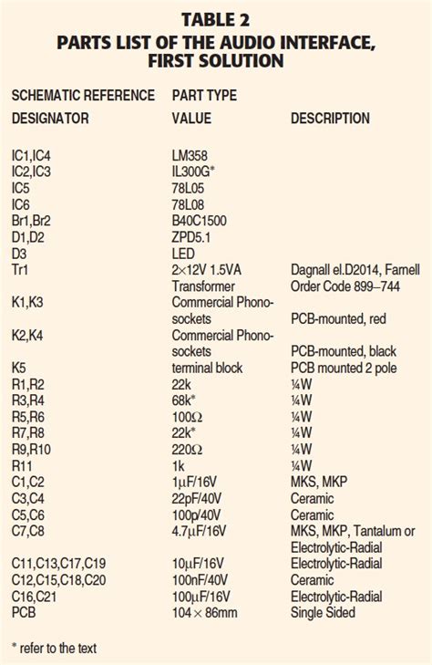 Audio Optical Isolation Amp Audioxpress