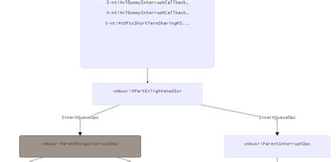 Markdown How Can I Create A Uml Graph By Code And I Can Search