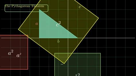 📐 Visualising The Pythagorean Theorem In 30 Seconds With Deepseek R1 🤯