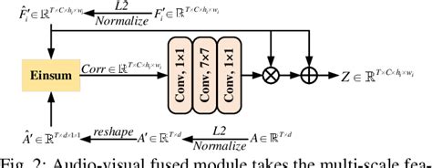 Improving Audio Visual Segmentation With Bidirectional Generation