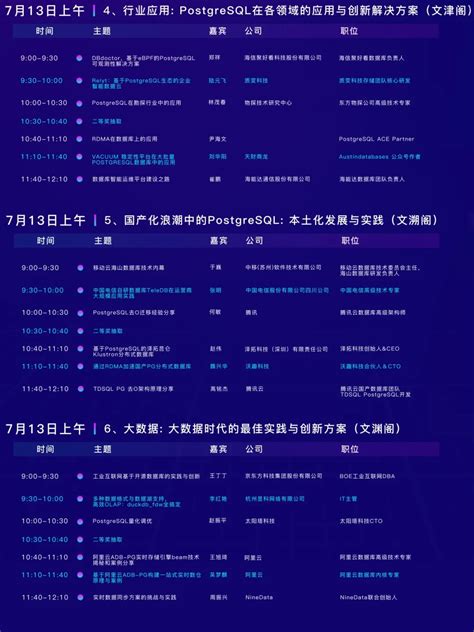第13届postgresql中国技术大会议程信息来啦！！！postgres会议 Csdn博客