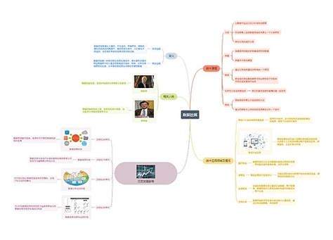 数据信息知识智慧思维导图模板 Treemind树图