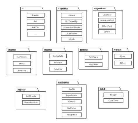 gamemodules