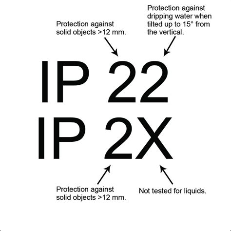 What Is An IP Rating Specialty Lighting