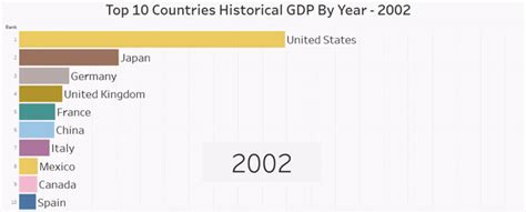 A Beginners Guide To Build An Animated Tableau Bar Chart Race In 6