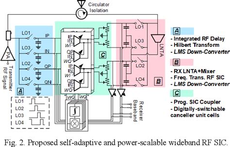 figure 2 from a cmos 0 5 2 5ghz full duplex mimo receiver with self