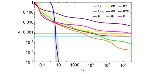 Paper Quantum