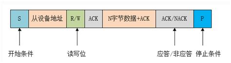 模拟i2ciic协议i2c发送数据是msb还是lsb Csdn博客