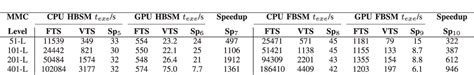table iii from variable time stepping modular multilevel converter