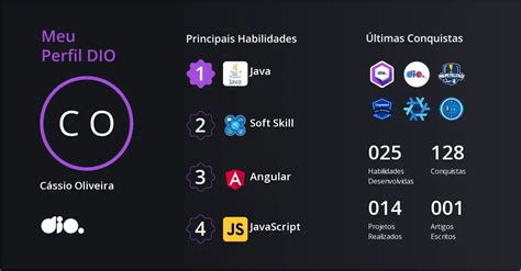 Cássio Oliveira — Dio Community Profile