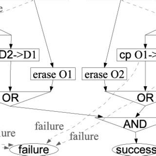 Data Migration Workflow Download Scientific Diagram