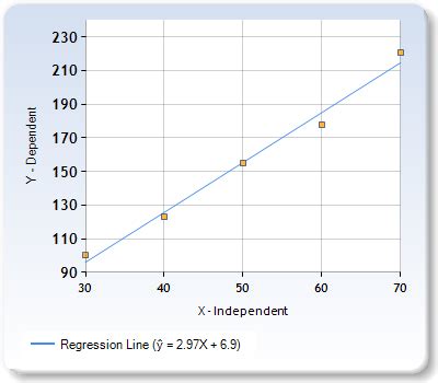 Linear Regression Using Sklearn In Python Coding Infinite