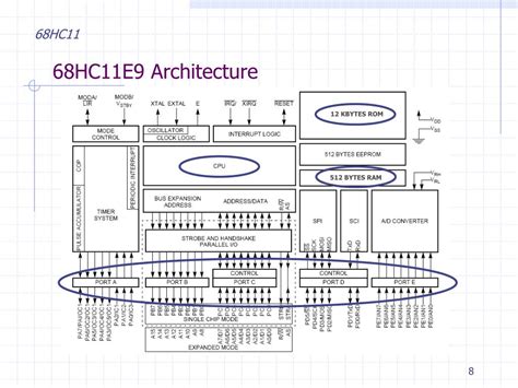 ppt introduction to microcontroller powerpoint presentation free