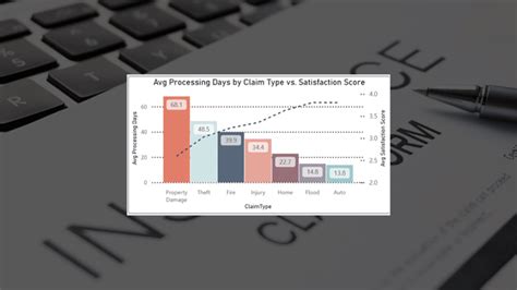 Insurance Claims Analysis