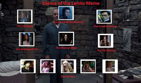 Silence Of The Lambs Meme By Monstermaster13 On Deviantart